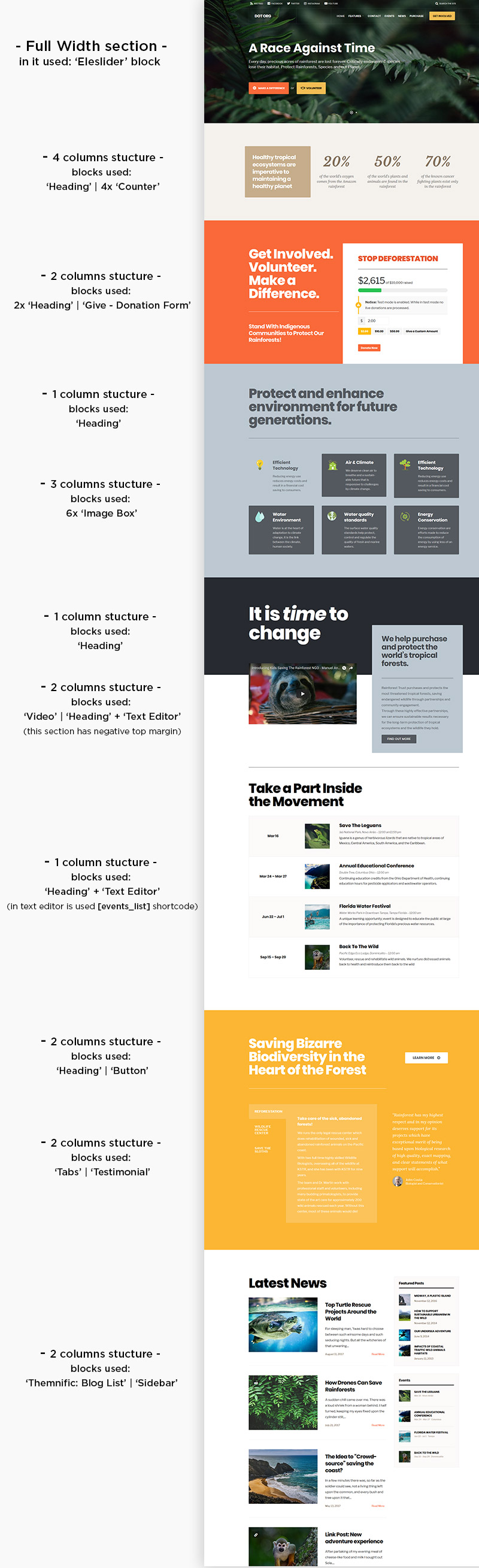 DotOrg - Documentation